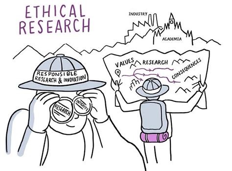 aditya patnaik on linkedin research ethics coursework responsible
