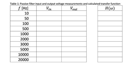Solved Construct The Simple RC Circuit Shown In Figure Chegg Com
