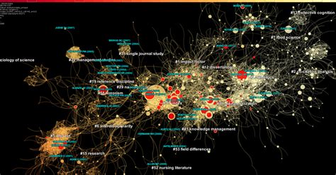 1 Citespace Basic Free 1 Citespace Basic Free