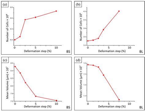 Three Dimensional Characterization Of Polyurethane Foams Based On Biopolyols