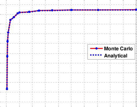 2 Achievable Data Rate Vs The Diameter D Of Individual Telescopes