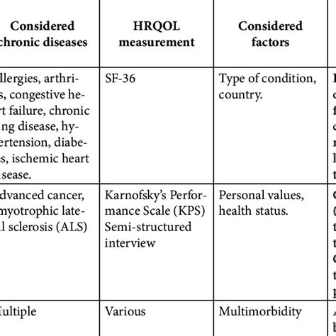 Conceptual Framework Of Value Co Creation Source Payne Et Al 2008