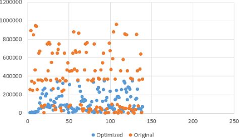 Figure 42 From New Heuristic Algorithm To Improve The Minimax For