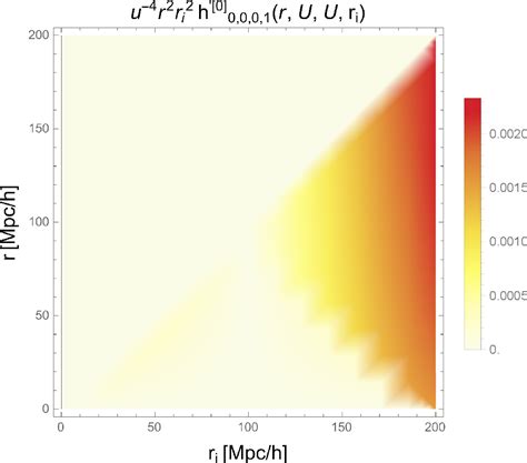 Figure 1 From A Model For The Redshift Space Galaxy 4 Point Correlation