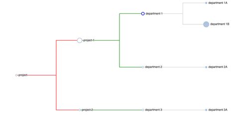 Feature Documentation On How To Transform Flat Json To Tree Structure Issue Apache