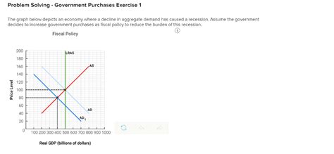 Solved Problem Solving Government Purchases Exercise 1 The