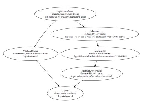 GitHub Knabben K8s Graph Kubernetes OwnerReferences Graphs