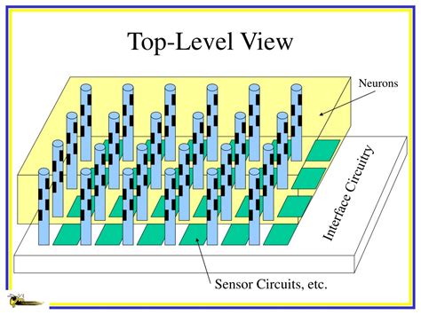 Ppt Floating Gate Circuits Systems And Adaptation Powerpoint