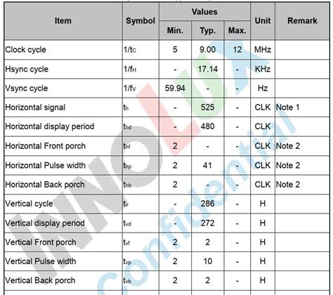LCD Drive Tutarial Principle Registers Program Code OLED LCD Supplier