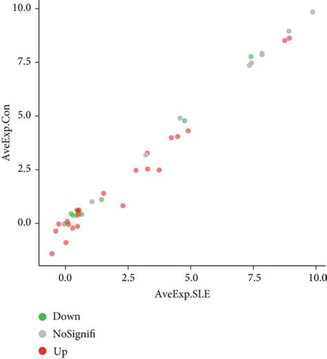 Levels Of Quantified Proteins A Quantified Levels Of The 40