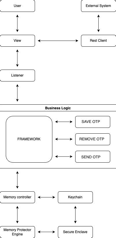 Logical Structure Of The Application Using A Framework For Isolated Download Scientific Diagram