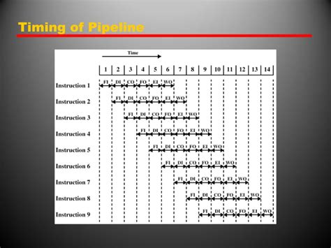 IT209 Cpu Structure Report PPT Operating Systems Computer Software And Applications