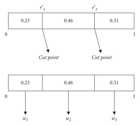 An Example Of Encoding Process On Aggregating Weights Download