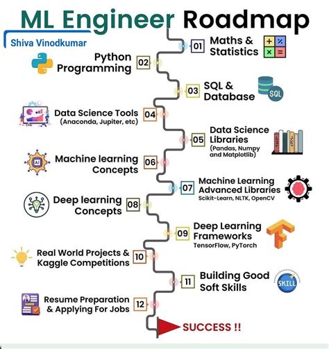 machinelearning mlengineer machinelearning mlengineer ai