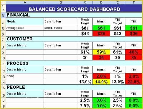 Supplier Scorecard Template Excel Free Of Kpi Template Excel Download Heritagechristiancollege
