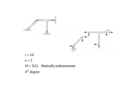 Chapter 2 Analysis Of Statically Determinate Structures Pdf