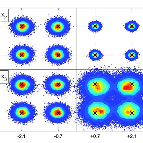 Intensity Chart For The Complex Random Variables Estimation Example