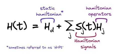 Introducing Qiskit Dynamics A New Qiskit Module For Simulating Quantum Systems Rquantumcomputing