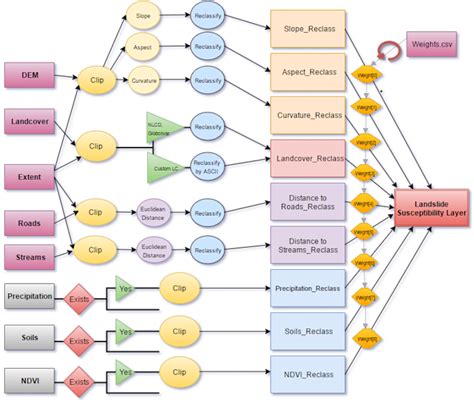 Do Gis Spatial Analysis Modeling And Mapping By Roshal9