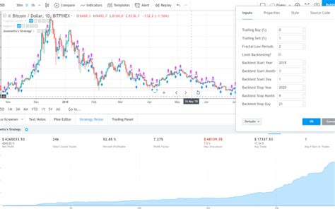 Tradingviewpine Script Codingscriptingprogramming