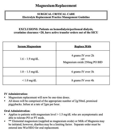 Electrolyte Repletion Better Questions