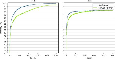 figure 4 from a robust initialization of residual blocks for effective