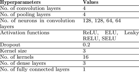 Validation Setting Of Fcn Model Download Scientific Diagram