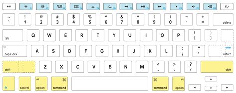 Mac Keyboard Symbols A Complete Guide The Tech Edvocate