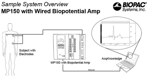 Ecg Electrocardiogram Amplifier Ecg100c Research Biopac