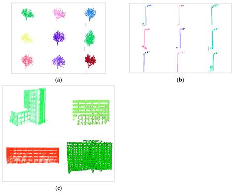 electronics free full text a 3d point cloud feature identification