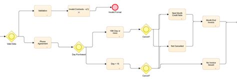 What Is Data Coverage And Why Does It Matter