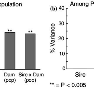 The Distribution Of Sex Ratios Proportion Of Hermaphrodites In 20 Download Scientific Diagram