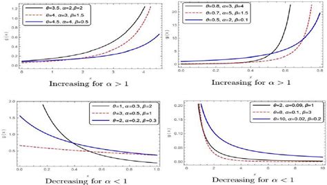 Figure 1 From The Uniform Truncated Negative Binomial Distribution And