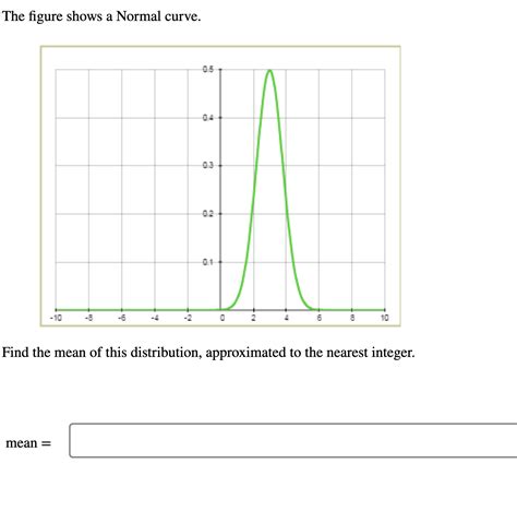 Solved The Figure Shows A Normal Curve Find The Mean Of This Chegg