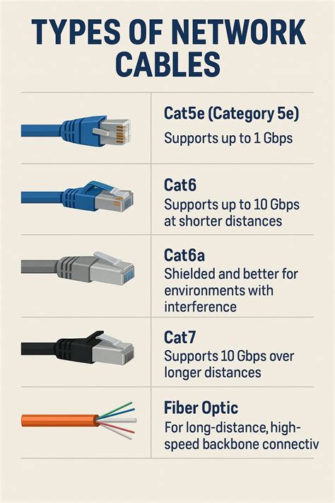 Choosing The Right Network Cable For Your It Infrastructure Abdullah