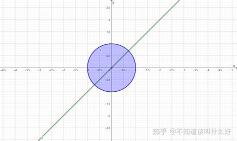 高等数学9 1 二重积分 知乎