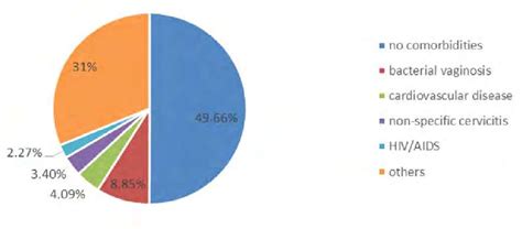 Figure 1 From Profile Of Candidiasis Patients In Rsud Dr Moewardi