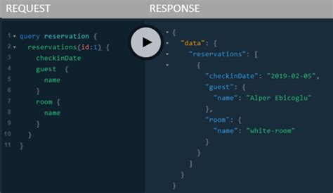 Building Graphql Apis With Aspnet Core
