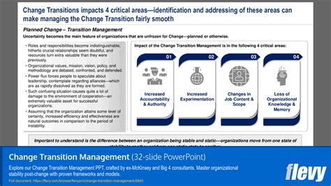 Change Transition Management PPT