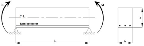 Geometry And Cross Section Of Considered Beam Download Scientific Diagram
