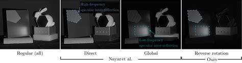 Polarimetric Light Transport Analysis For Specular Inter Reflection
