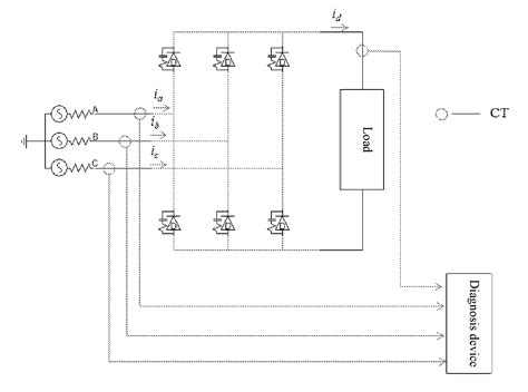 Rapid Online Diagnosis Method Of Open Circuit Fault For High Power Rectifier Eureka Patsnap