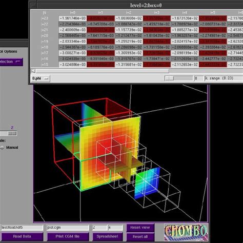 Visualization Of An Amr Data Set Using Chombovis Download Scientific