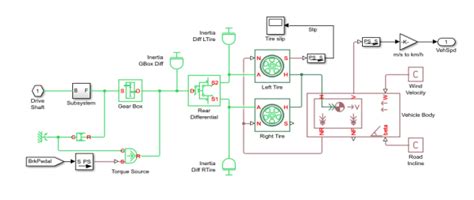 7 Simulink Model Vehicle Engine Block Download Scientific Diagram