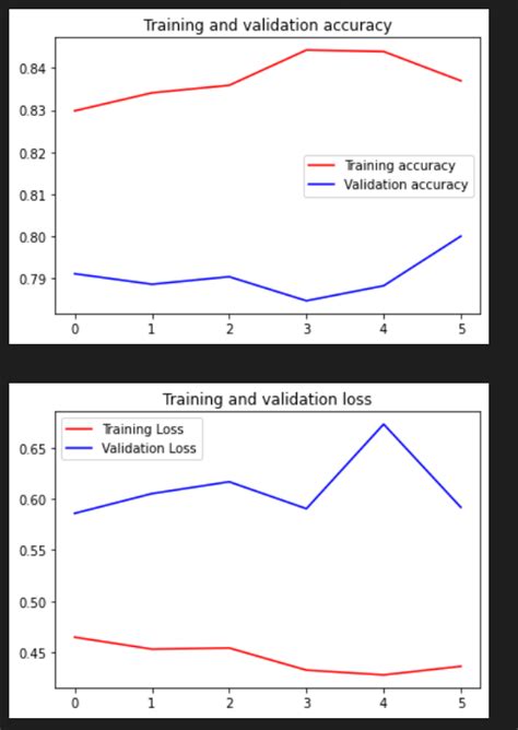 GitHub Mzfuadi ML Image Classification