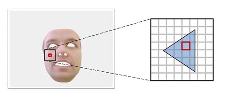 009 3d Face Modeling Face Tracking And Reconstruction Master Data