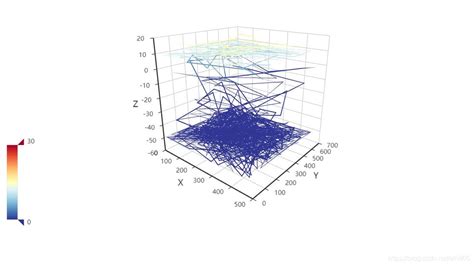 Python读取csv文件中温度值绘制3d折线图读取csv画3d图 Csdn博客