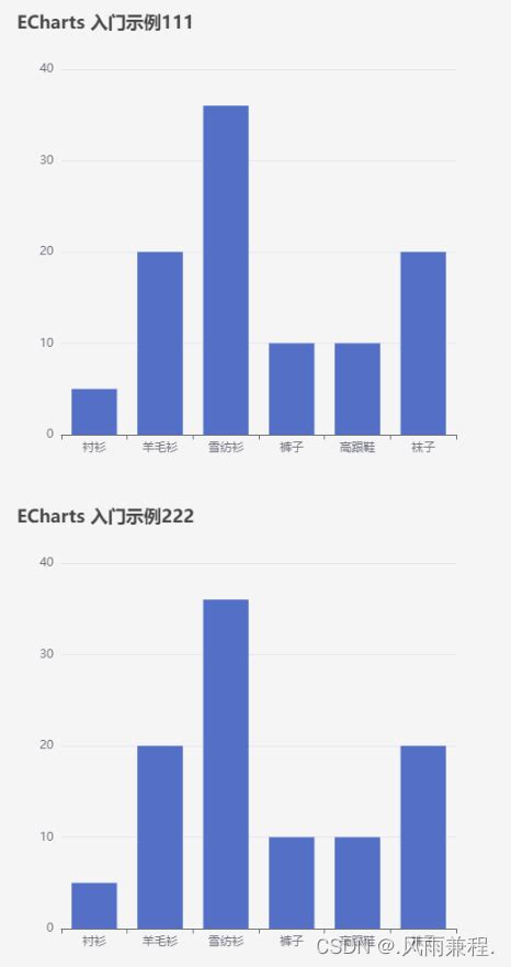 React使用echartsant Design Chartsant Design Echarts Csdn博客