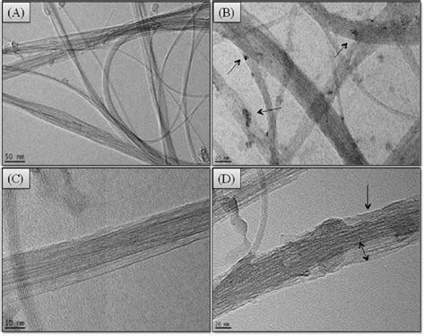 Transmission Electron Micrographs Of A And B Pristine Single Walled