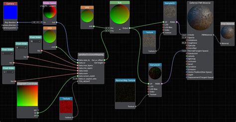 Experimental Sdk Build New Node Based Material Editor With Sample
